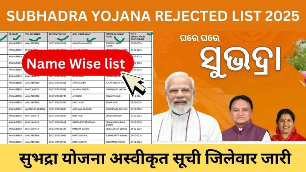 Subhadra yojana online apply - Subhadra Yojana Online Apply